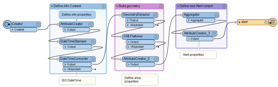 How To Consume And Produce Xml Using Application Schemas With The Xsd Driven Xml Writer Fme 5479