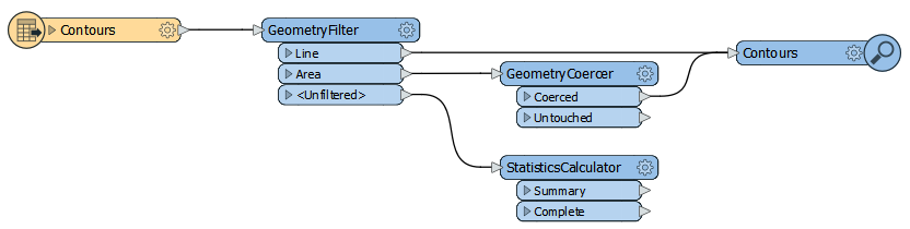 Data Qa Identifying Invalid Geometry Types Fme Support Center 3468