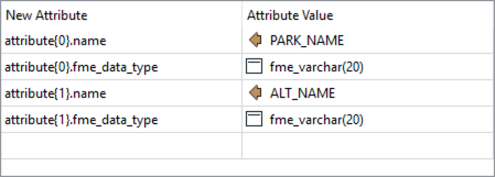 Dynamic Workflows: Destination Schema is Derived from a Schema Feature ...
