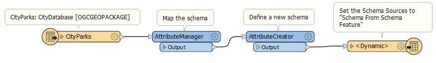 Dynamic Workflows: Destination Schema is Derived from a Schema Feature – FME Support Center