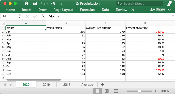 Excel Writer Parameters | Converting Excel to Excel – FME Support Center