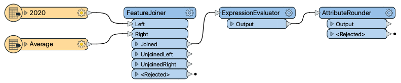 Excel Writer Parameters | Converting Excel to Excel – FME Support Center