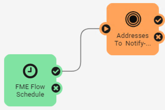 Send Emails with Attachments From FME Flow Automations – FME Support Center