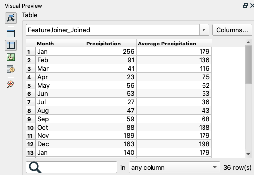 Excel Writer Parameters | Converting Excel to Excel – FME Support Center