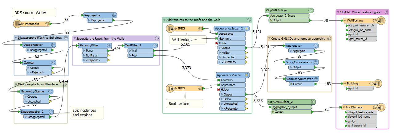 Creating a Textured CityGML Model – FME Support Center