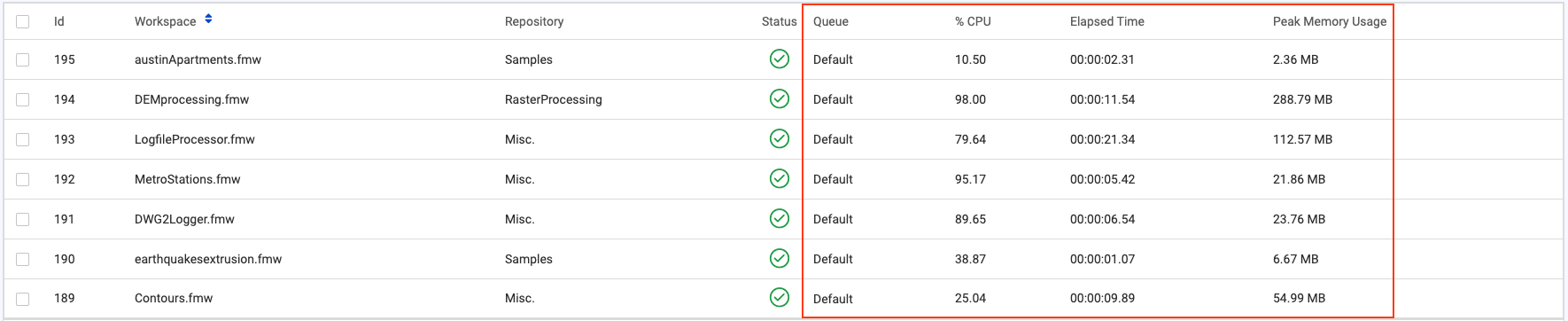 FME Server on Kubernetes: Utilizing Engine Assignment and Job Routing ...