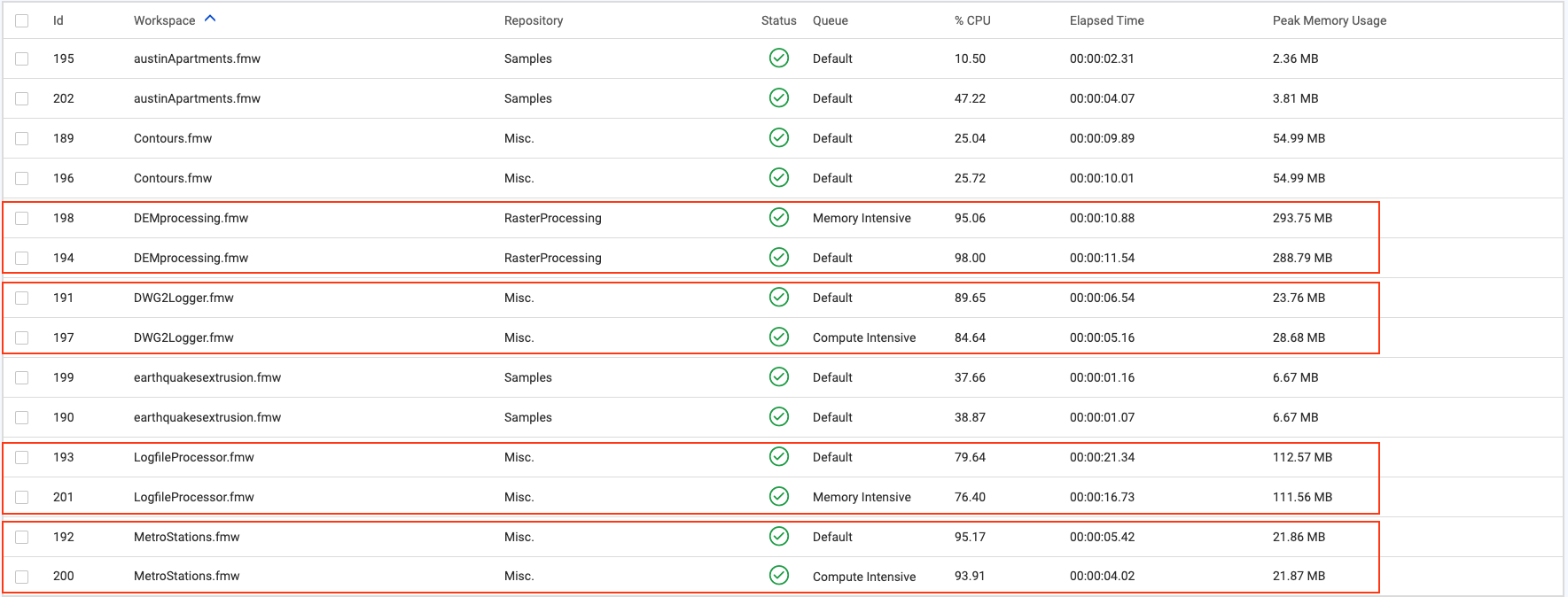 FME Server on Kubernetes: Utilizing Engine Assignment and Job Routing ...