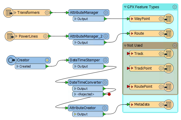 Writing GPX Data – FME Support Center