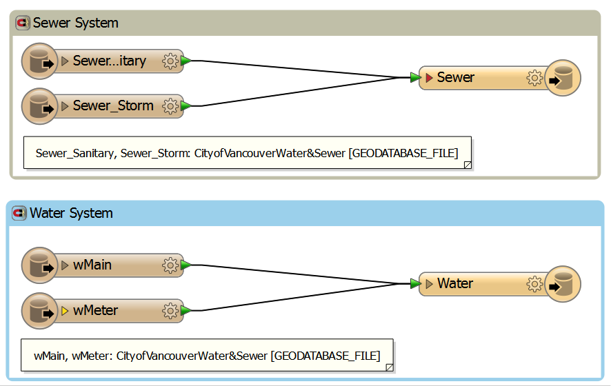 SchemaMapper: Feature Type Mapping – FME Support Center