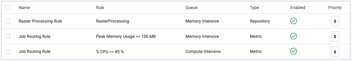 FME Server on Kubernetes: Utilizing Engine Assignment and Job Routing ...