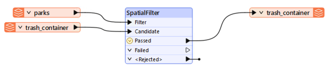 Getting Started With Fme Form Working With Spatial Data Fme Support 4927