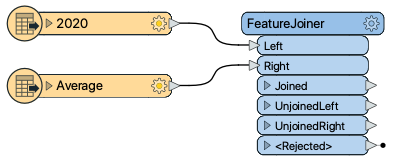 Excel Reader Parameters | Converting Excel to CSV – FME Support Center