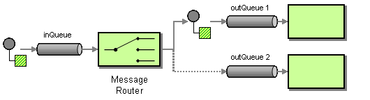 Routing Data Between Workspaces in Automations – FME Support Center
