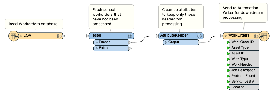 Routing Data Between Workspaces in Automations – FME Support Center