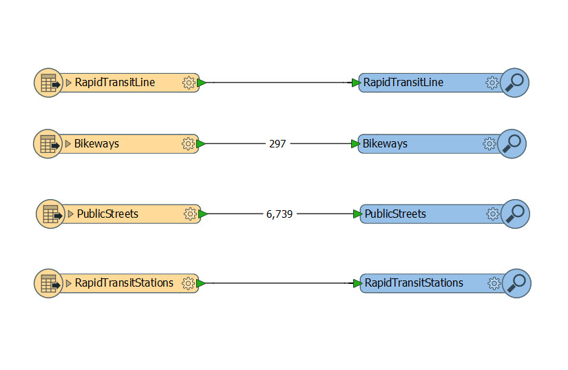 Python Scripted Parameters In Fme Fme Support Center 2884
