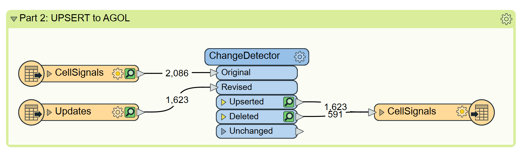 Updating ArcGIS Online Feature Services using UPSERT – FME Support Center