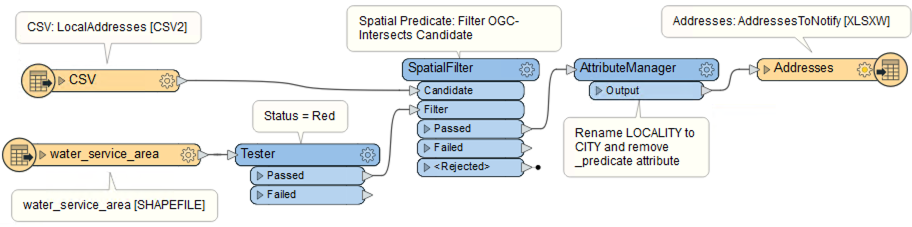 Publish a Workspace to FME Flow and Run It – FME Support Center