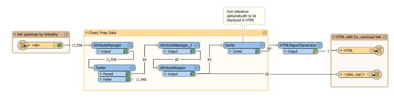 HTML Page with Link to Download Excel File - FME Flow App – FME Support ...