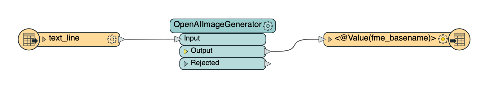 Using the OpenAIImageGenerator – FME Support Center