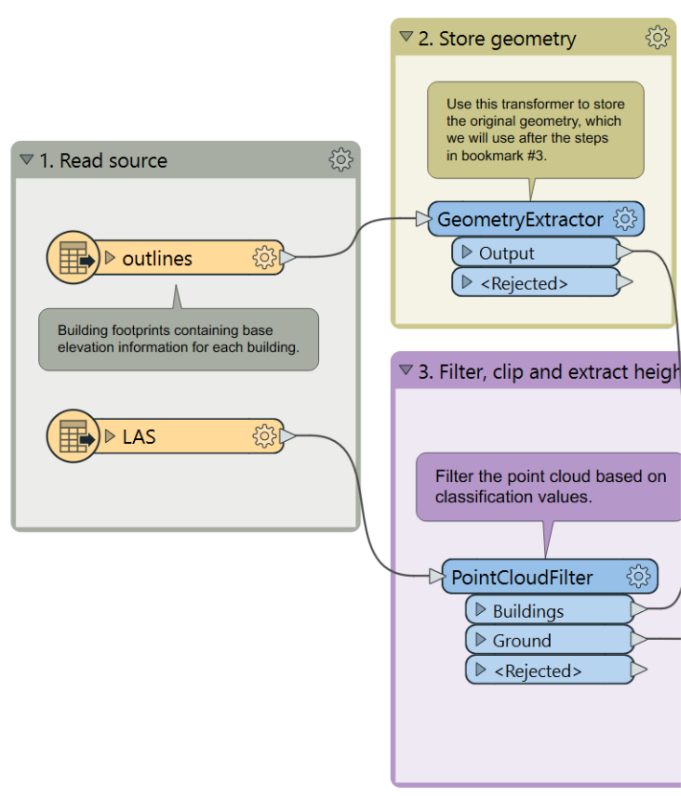 Point Cloud to 3D Terrain Model with Buildings – FME Support Center