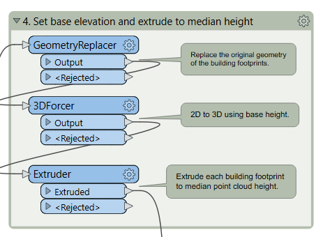 Point Cloud to 3D Terrain Model with Buildings – FME Support Center