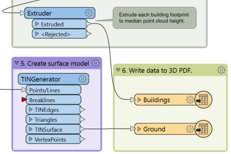 Point Cloud to 3D Terrain Model with Buildings – FME Support Center