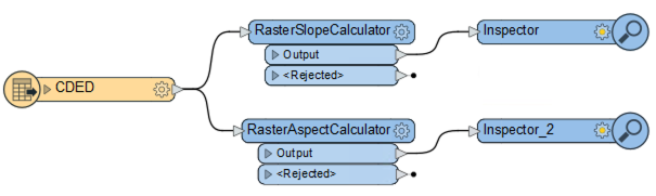 Raster Slope Calculations – FME Support Center