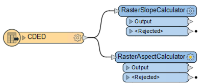 Raster Slope Calculations – FME Support Center