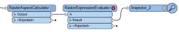 Raster Slope Calculations – FME Support Center