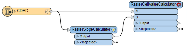 Raster Slope Calculations – FME Support Center