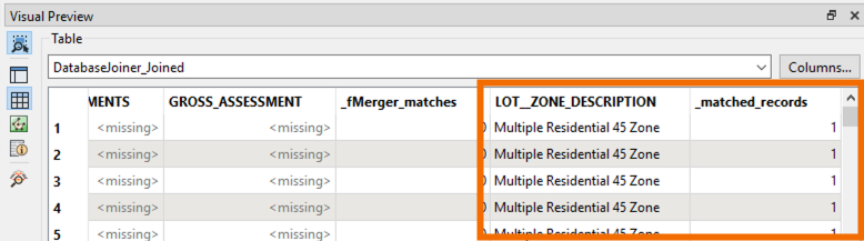 How To Merge And Join Tabular Data Creating Enhanced Datasets By Integrating Disparate Data 6302