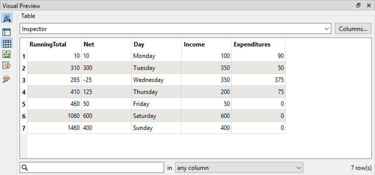 Calculating a Running Total or Cumulative Sum | StatisticsCalculator ...