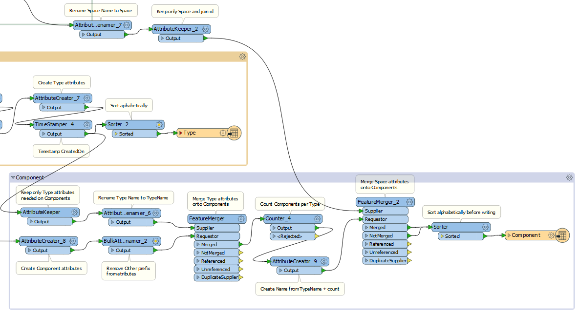 Extracting COBie data from Revit – FME Support Center