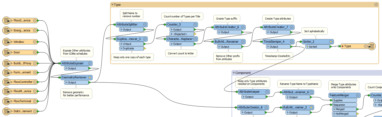 Extracting COBie data from Revit – FME Support Center