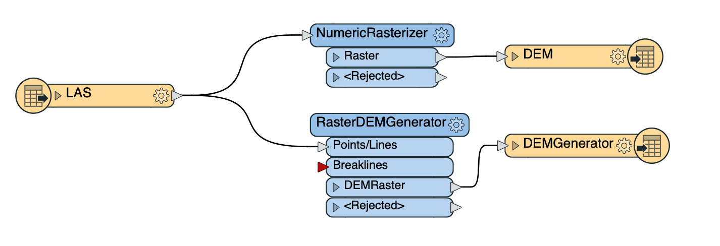 Creating Rasters and DEMs from Point Clouds in FME – FME Support Center
