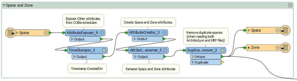 Extracting COBie data from Revit – FME Support Center