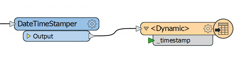 Dynamic Workflows: Destination Schema as a Mirror Image of the Source ...