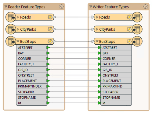 Dynamic Workflows: Destination Schema as a Mirror Image of the Source Dataset – FME Support Center