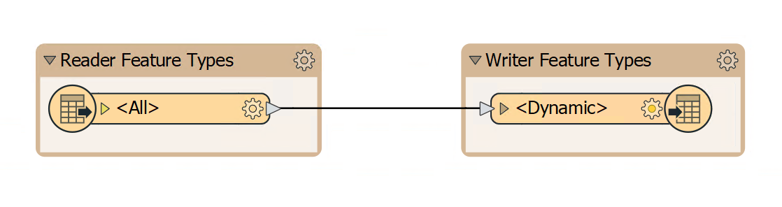 Dynamic Workflows: Destination Schema as a Mirror Image of the Source ...
