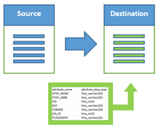 Tutorial: Dynamic Workflows – FME Support Center