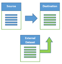 Tutorial: Dynamic Workflows – FME Support Center
