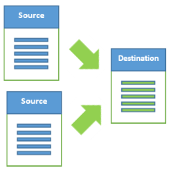 Tutorial: Dynamic Workflows – FME Support Center