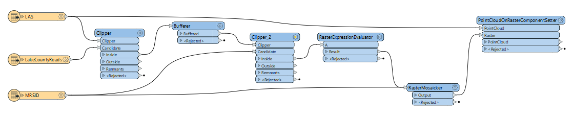 Setting a Point Cloud's Color Components in FME – FME Support Center