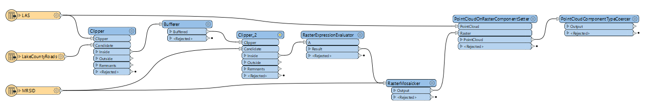 Setting a Point Cloud's Color Components in FME – FME Support Center