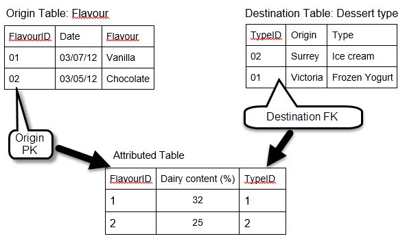 Introduction to Working with Geodatabase Relationship Classes – FME ...