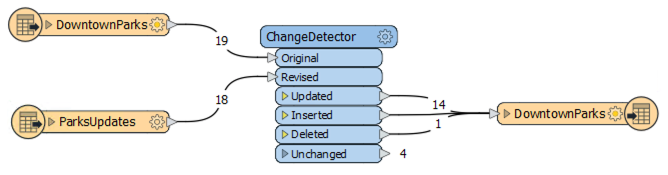 Geodatabase Behavior: Updating a File Geodatabase – FME Support Center