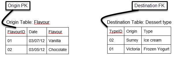 Introduction to Working with Geodatabase Relationship Classes – FME Support Center