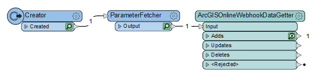 Push Data from ArcGIS Field Maps to an Application in Real-Time with ...