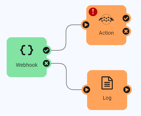 Push Data from ArcGIS Field Maps to an Application in Real-Time with Webhooks – FME Support Center