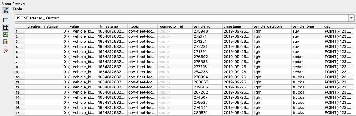 Introduction to Stream Processing in FME – FME Support Center